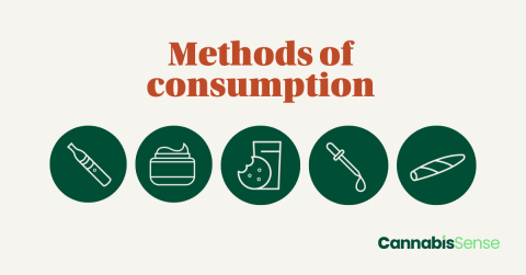 Methods of cannabis consumption | CannabisSense by AGLC | CannabisSense ...