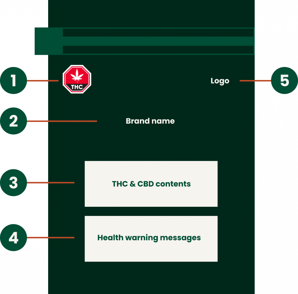 Reading cannabis labels | CannabisSense by AGLC